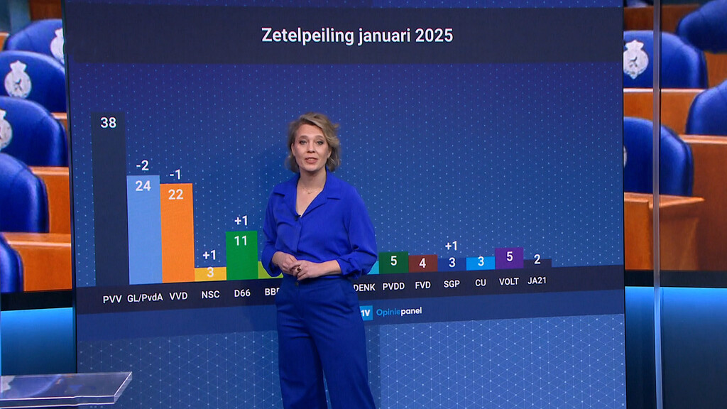 EenVandaag gemist? Kijk het hier.