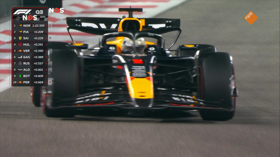 NOS Formule 1: NOS Formule 1 GP Abu Dhabi gemist? Terugkijken doe je op NPO3.nl